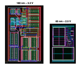 Excellence in Analog: Proving High Performance and Precision with the Treo Platform | onsemi